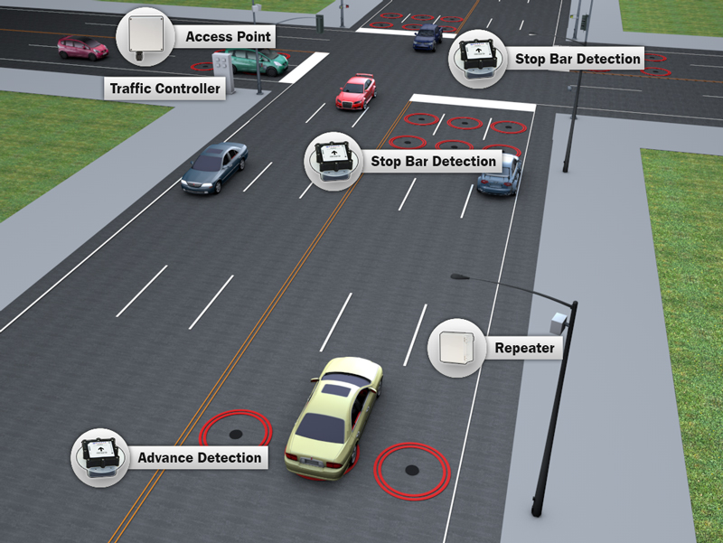 products-sensys-diagram1 - Precision Traffic and Safety Systems